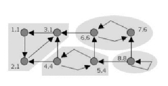 Tarjan's algorithm · Pacyu